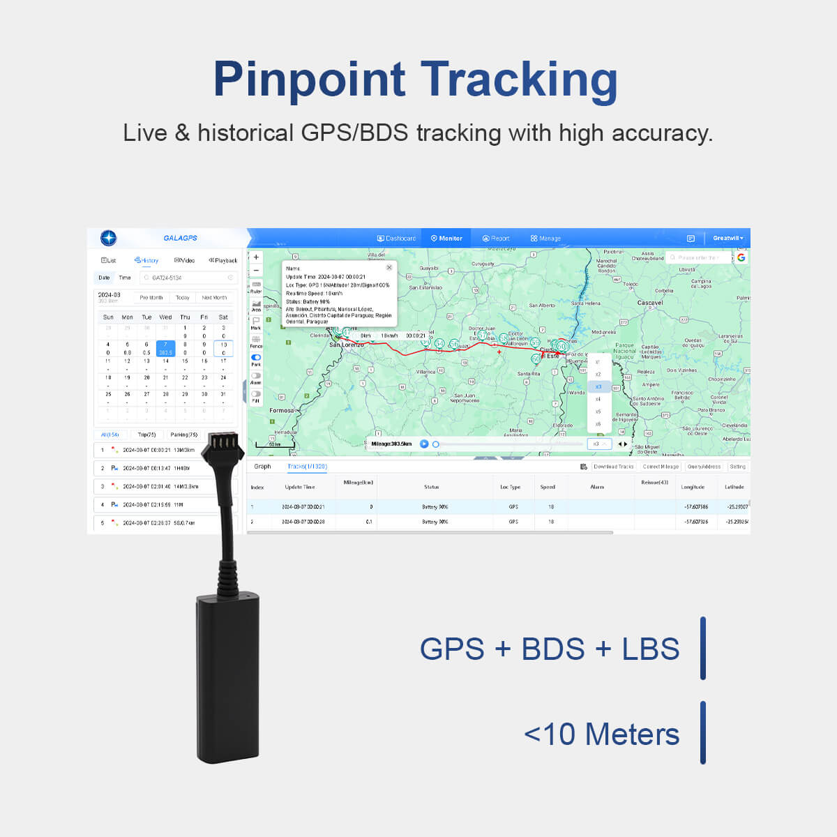 Great Will 2g GPRS GSM Tracking Device Beidou Satellite Motorcycle GPS ...
